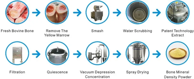 Collagen Protein Powder Extracted From Bovine Bone,Cartilage And Red ...