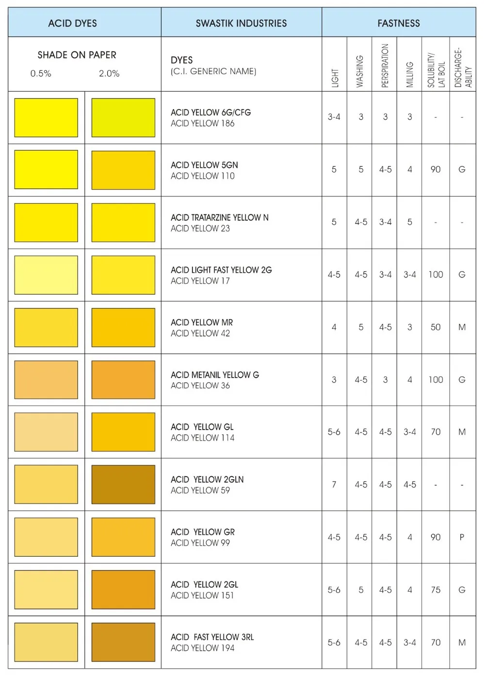 Acid Yellow 232 Cas No 61814-52-6 Acid Dyestuffs Acid Yellow Dyes ...