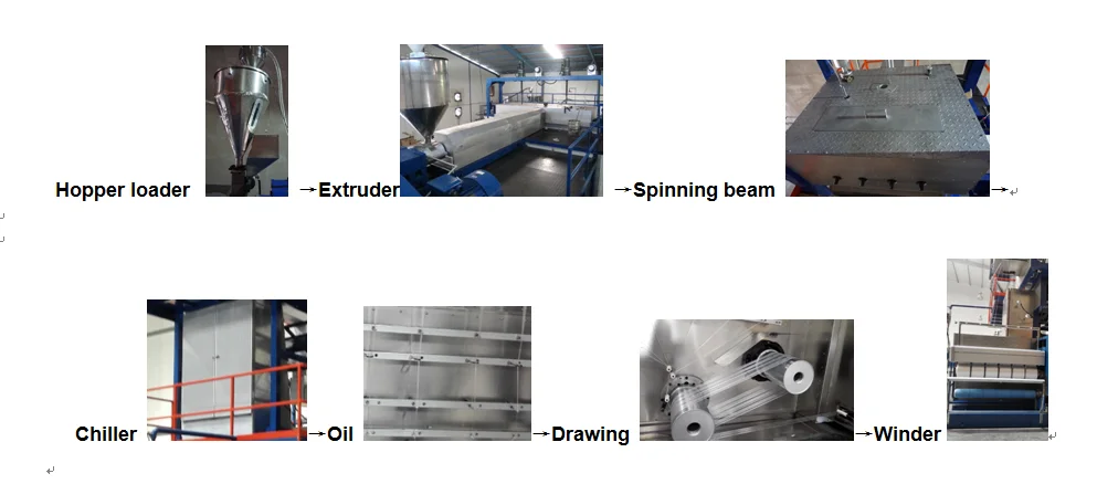 FDY POY BCF pp polypropylene multifilament yarn spinning drawing ...