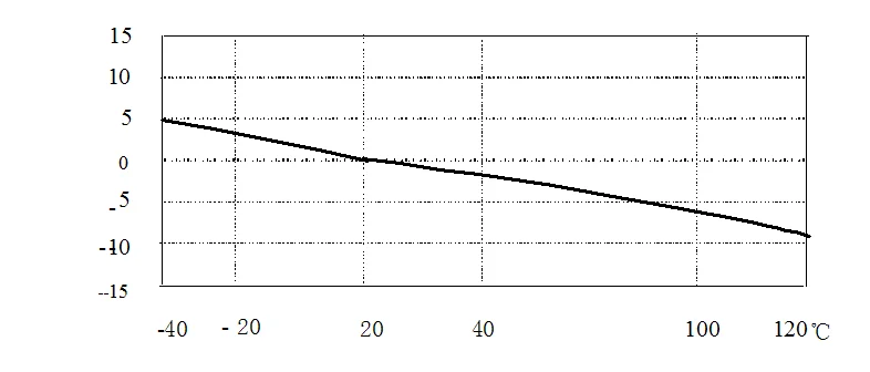 Iepe Piezoelectric Accelerometer Vibration Sensor Ca-yd-187t02 - Buy Piezoelectric Transducer ...