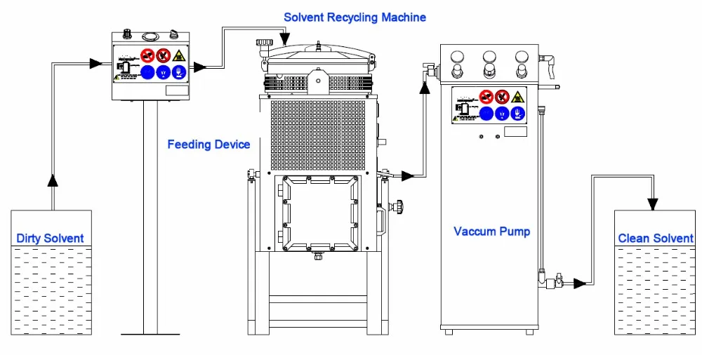 Hongyi Hy450ex 450 Liters Waste Solvent Distillation Recovery System ...