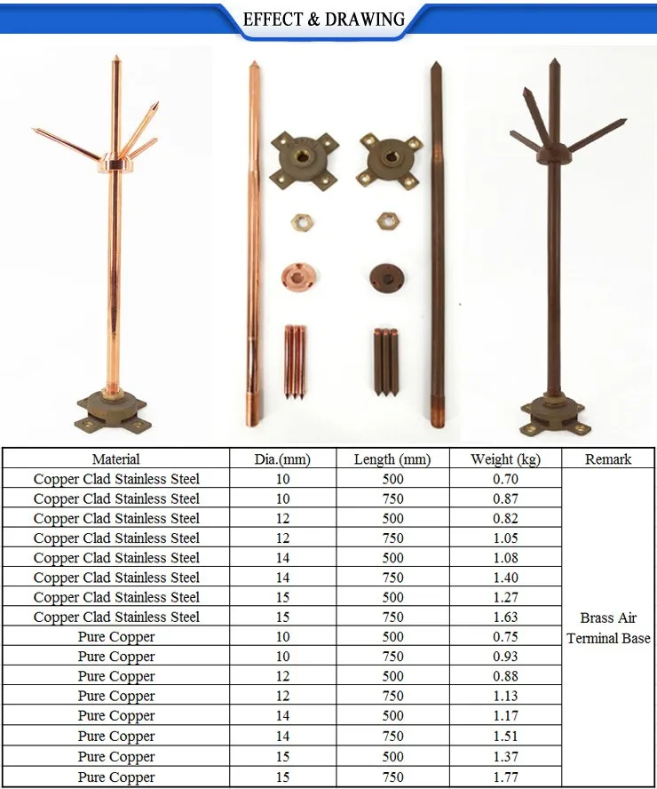 Lightning Arrestor/early Streamer Emission Air Terminal - Buy Early ...