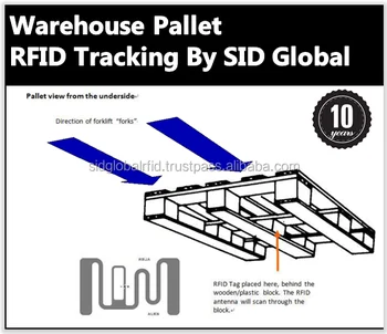 Warehouse Tracking Tag Wireless Network
