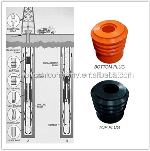Cement Plugs - Reliable Anti-Rotating Solutions for Drilling