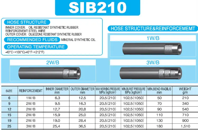 High pressure steam hose for construction machinery. Manufactured by ...