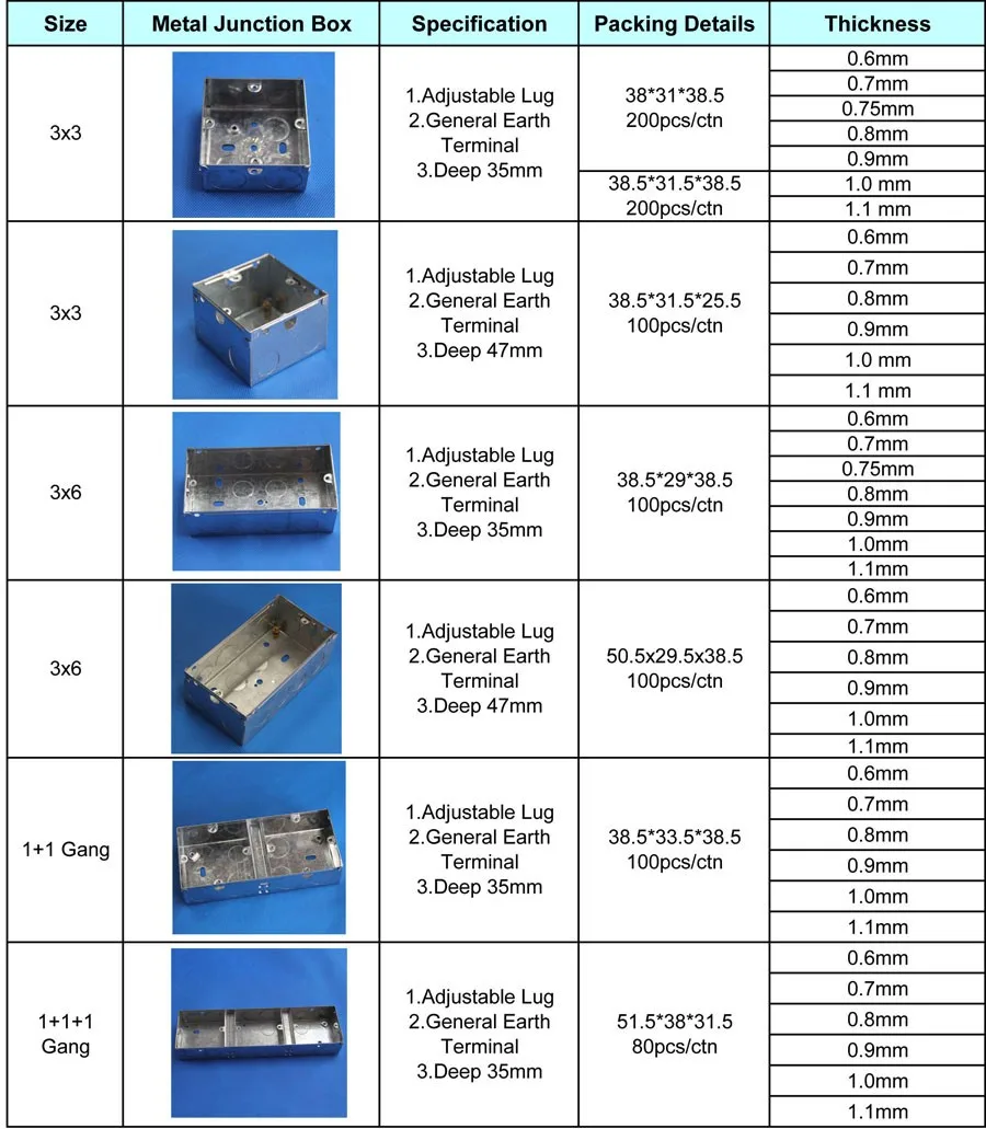 3x3 Metal Switch Box Electrical Back Box - Buy Meatl Switch Box,Metal ...