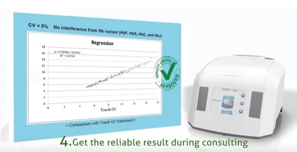 Hemoglobin Tester A1c For Diabetes,Simple,Accurate & Reliable ...