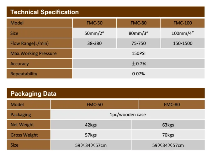 FMC Series Diesel Fuel Flow Meters - Precision & Reliability