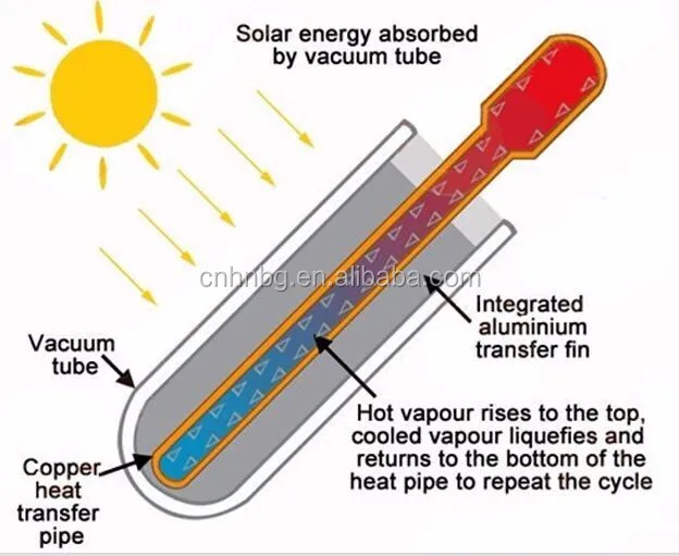 25 Tubes Solar Vacuum Tubes Collector Good Price Solar Energy Heat Pipe ...
