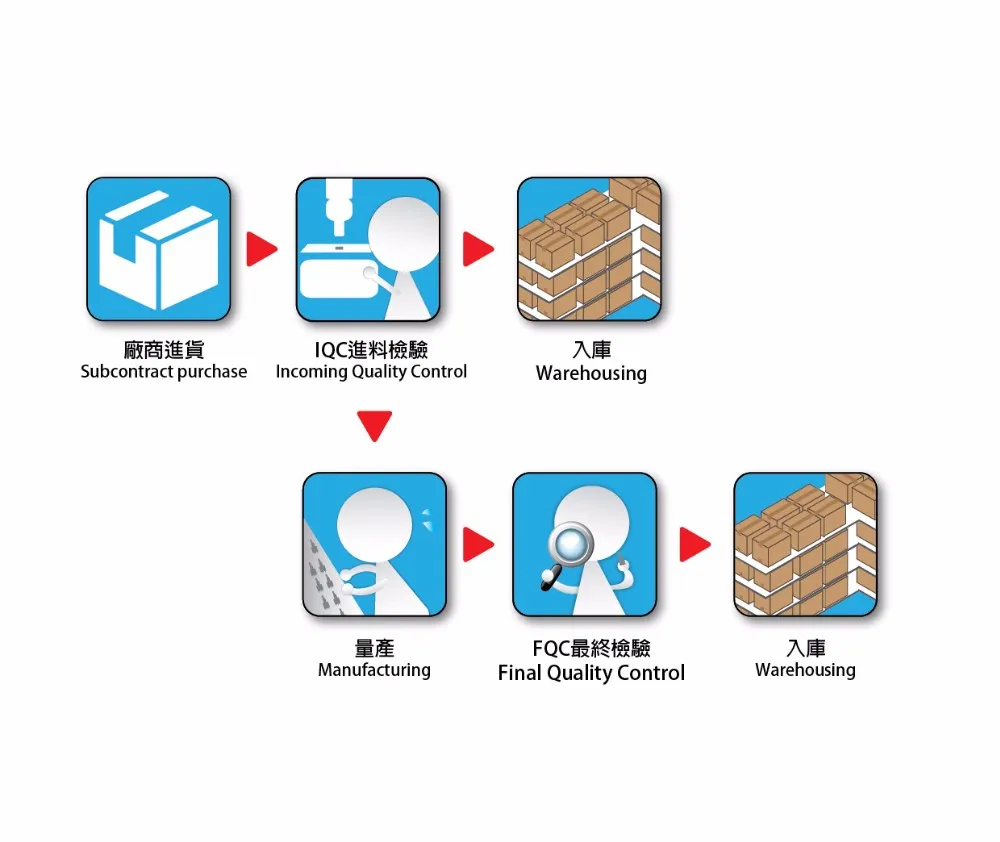 Dc Power Jack With Rocker Switch - Buy Dc Power Jack Rocker Switch,Dc ...