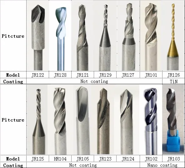 Manufacturing Precision Cnc Aluminium Drill Bit - Buy Aluminium Drill ...