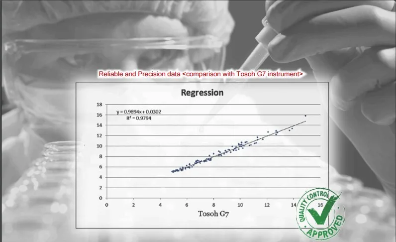 Hemoglobin Tester A1c For Diabetes,Simple,Accurate & Reliable ...