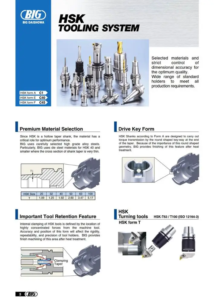 Long-lasting Schaublin W20 Collet Tooling At Best Prices,Hand Tool Also ...