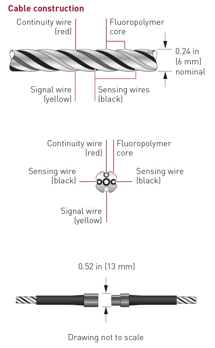 Tracetek TT3000 - Durable, Chemical Resistant Sensing Cable