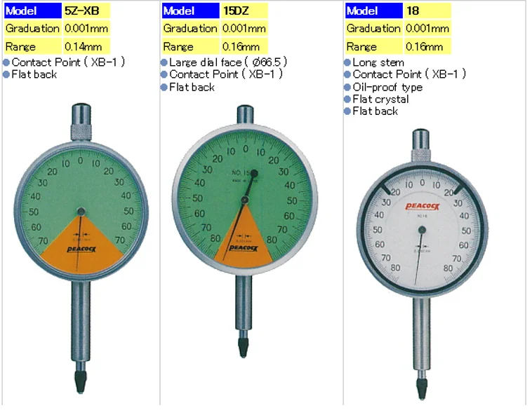 Reliable And High Precision Digital Force Dial Gauge At Reasonable ...