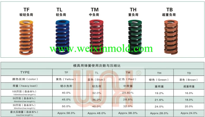 SWF Misumi Flat Coil Spring - Durable & Versatile Solutions