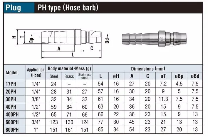 Various Nitto Kohki Hi-cupla,Quick Connect Couplings 40ph For Air Line ...