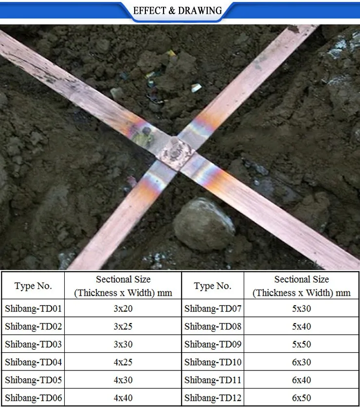 Flat Copper Lightning Conductor Tape - Buy Lightning Conductor Tape ...