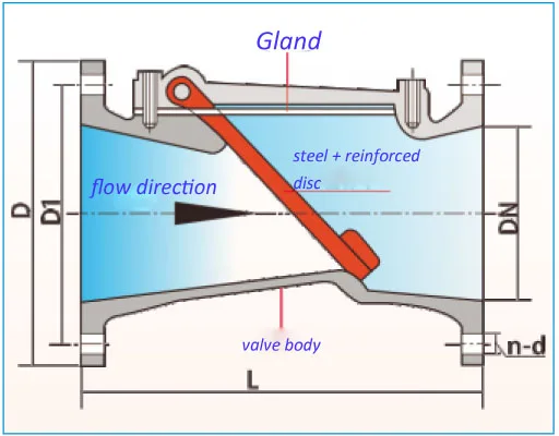 Flange Type Rubber Flapper Check Valve - Durable & Efficient