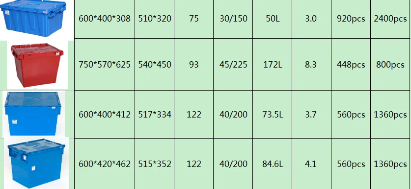 Plastic Tote Bin Container Shipping Box Tote Box 600x400mm - Buy Tote ...