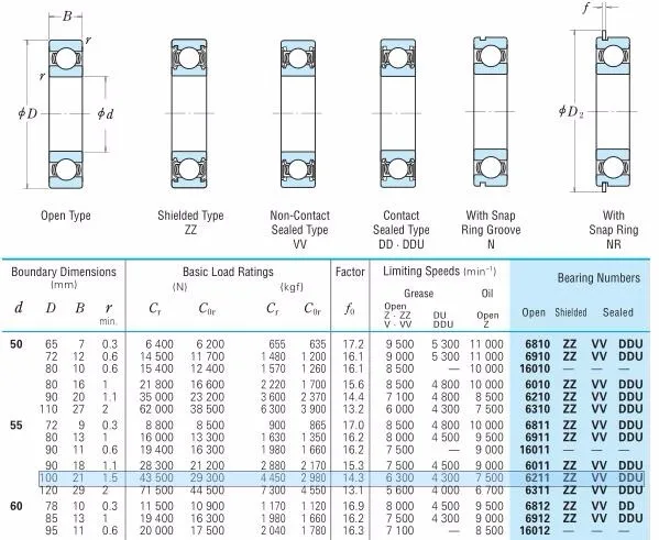 Rear Transmission Shaft Bearing 6211 C3 Ball Bearing - Buy Transmission ...