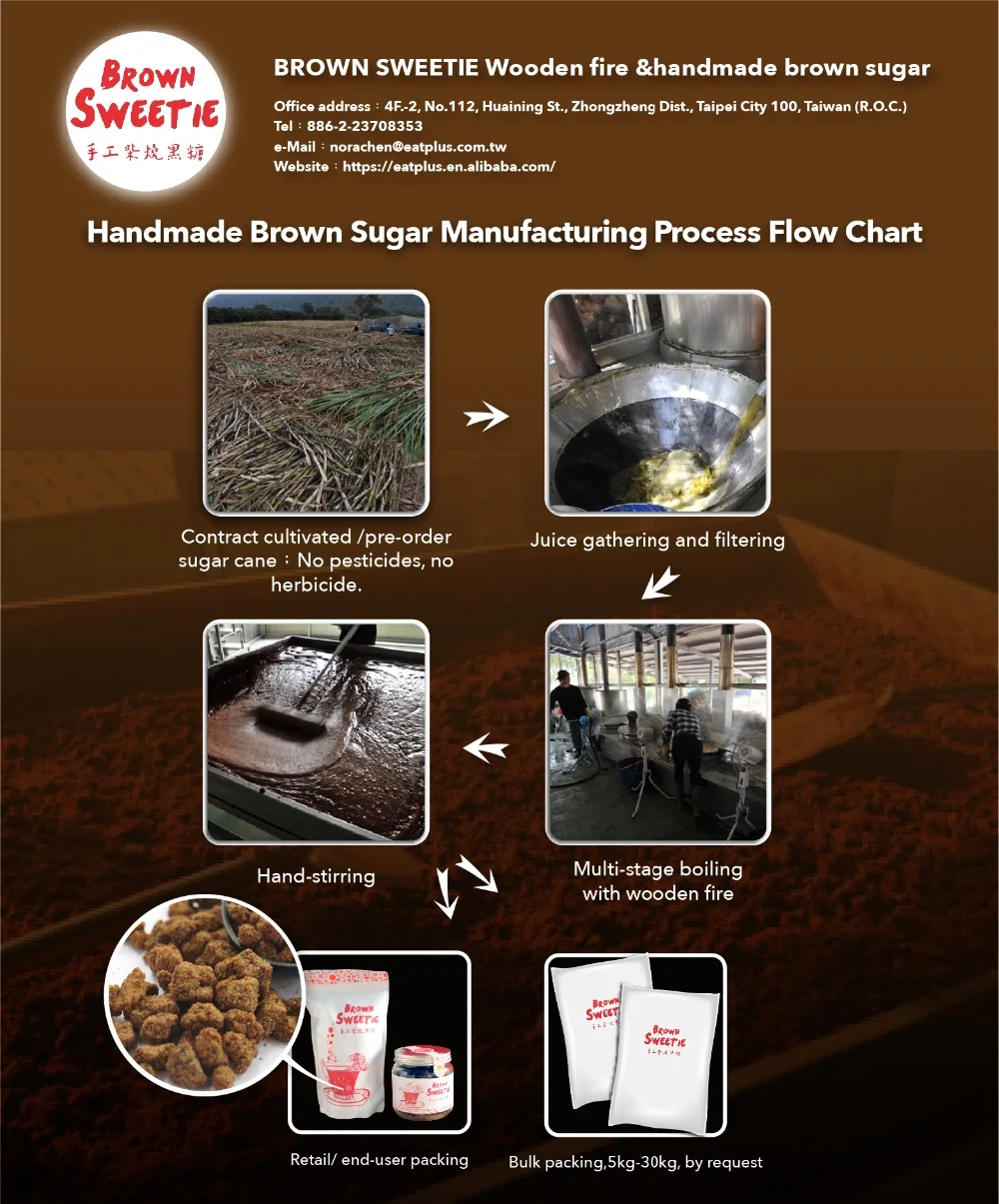 Wholesale Sugar In 250g Bag Bulk Dark Brown Sugar Factory Manufacture ...