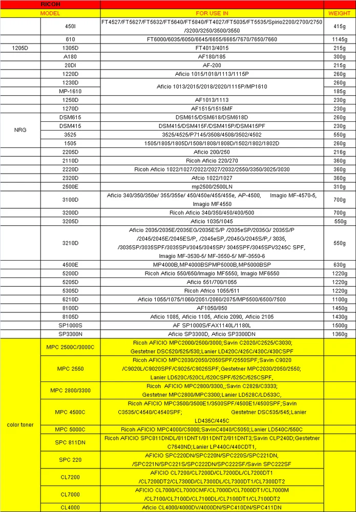 Toner Cartridge For Ricoh Mpc3300 Mpc3000 Mpc4500 Mpc4000 Mpc5000 ...