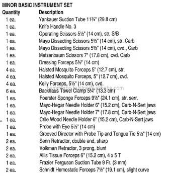 Minor Basic Instrument Set Medical Surgical Instruments General Surgery ...