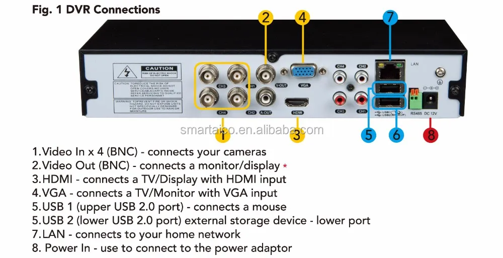 4 Channel Cctv Camera Dvr Kit 4ch 720p Ahd Kit For Home Cctv ...