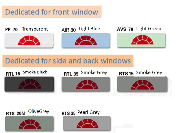 Window Film 99% Uv Protection Polyolefin Film Uv Resistant Plastic ...