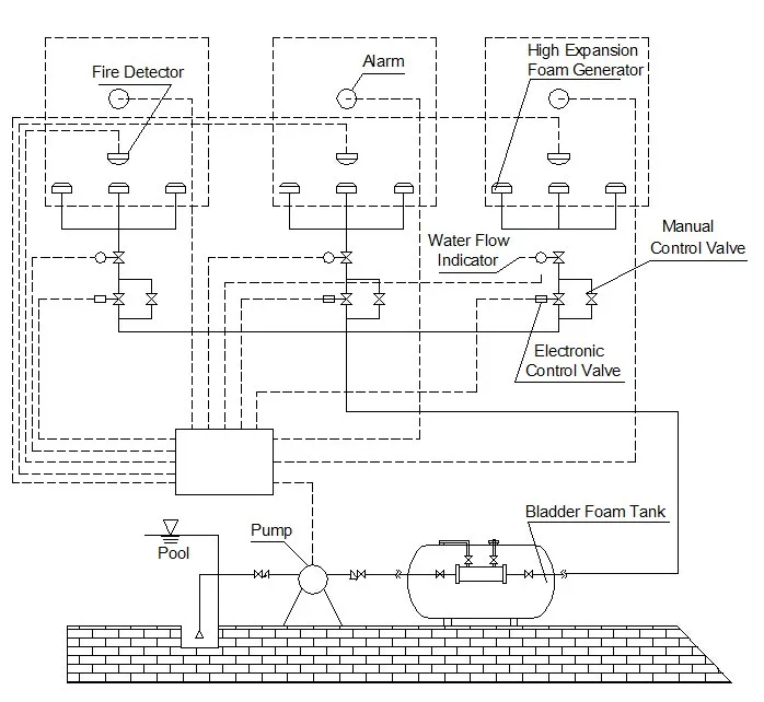 High Expansion Foam Generator for Fire Suppression System