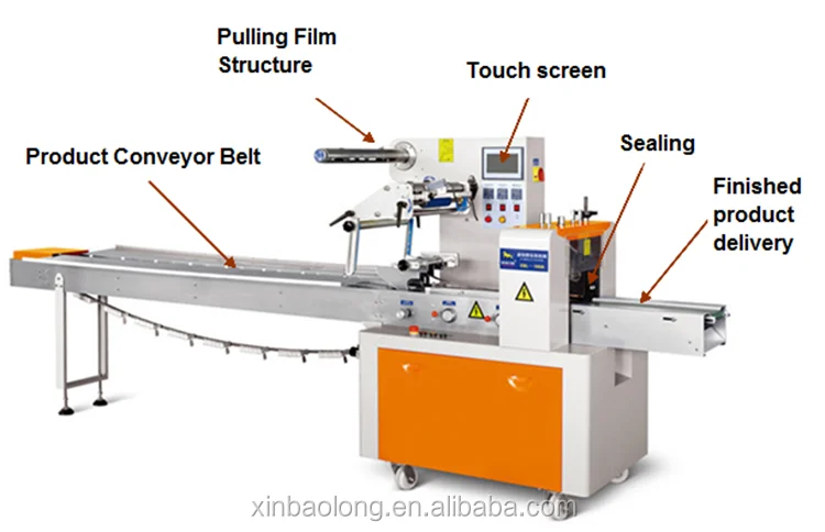 Xbl-100a Glycerine Enema Automatic Pillow Flow Horizontal Packing ...