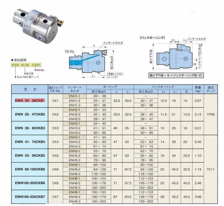 Reliable Big Daishowa Kaiser Ck Boring System Ewn Boring Head And ...