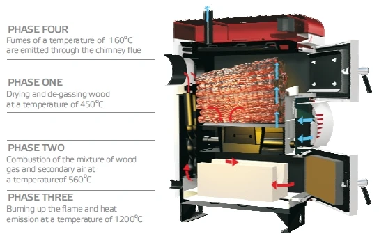 Wood Gasification Boiler - Buy Wood Fired Boiler,Wood Water Boiler ...