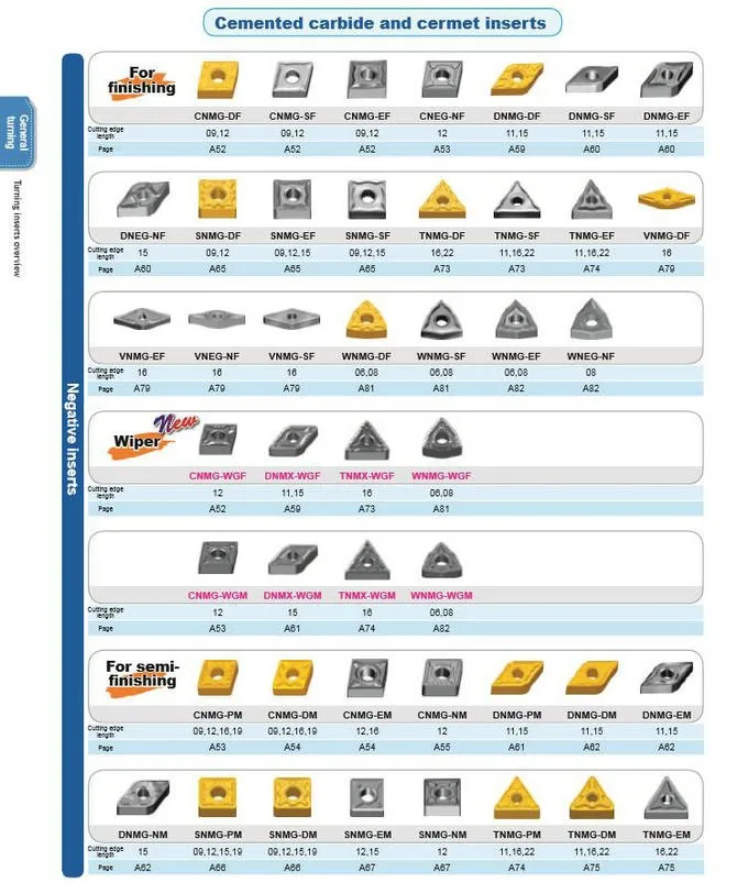 Cnc Turning & Vmc Turning Tool Carbide Insert - Buy Cnc Turning & Vmc Carbide Insert,Turning ...