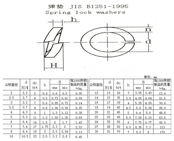 Jis B1251 M6 Steel Spring Lock Washer - Buy Spring Lock Washer,Steel ...