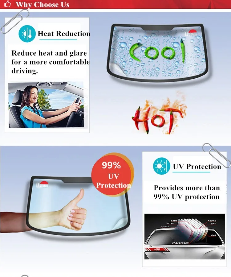 Window Film 99% Uv Protection Polyolefin Film Uv Resistant Plastic ...