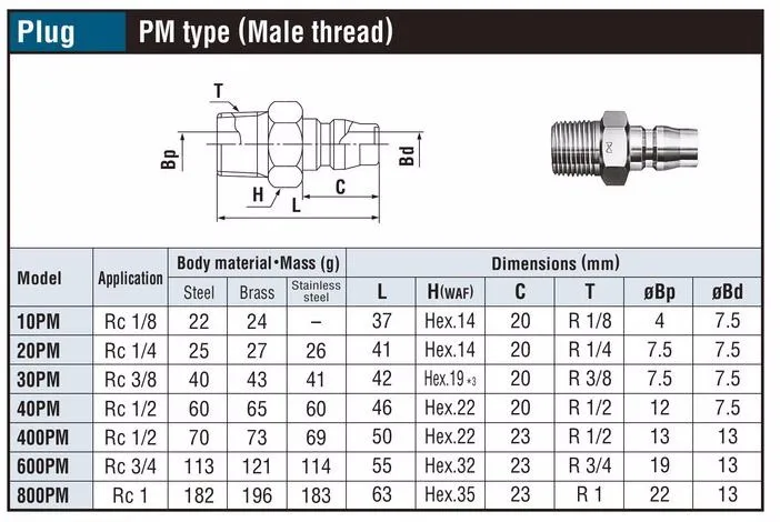 Innovative Nitto Kohki Hi-cupla,Quick Connect Couplings 20pm For Air ...