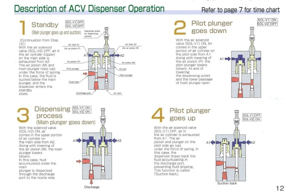Compact And Safe Ihi Acv-001 For Grease Precise Fluid Dispenser With ...