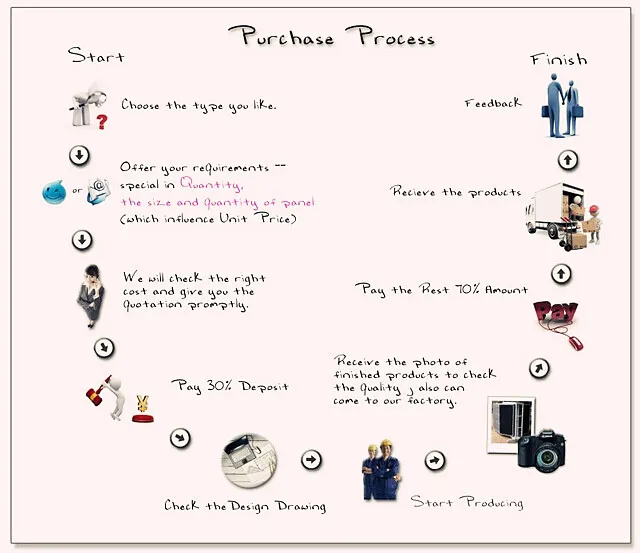 Shelf Push-pull Carpet Display Stand Triple Carpet Display Stand Rug ...