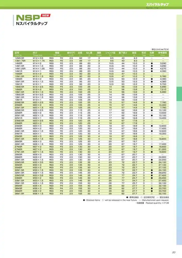 Powerful Yamawa Spiral Tap Nachi-fujikoshi Cutting Tool At Successful ...