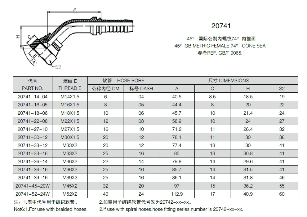 hot selling steel hydraulic hose Fittings, pipe fittings from China ...