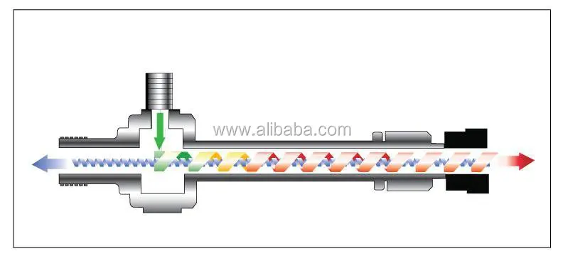 Vortex Tube Application Development Kit - Buy Compressed Air Cooling ...