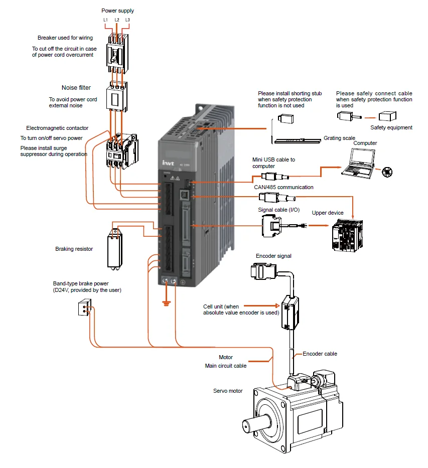 Brushless 2KW Ac Ethercat Servo Motor For Machine Tool, View Ethercat ...