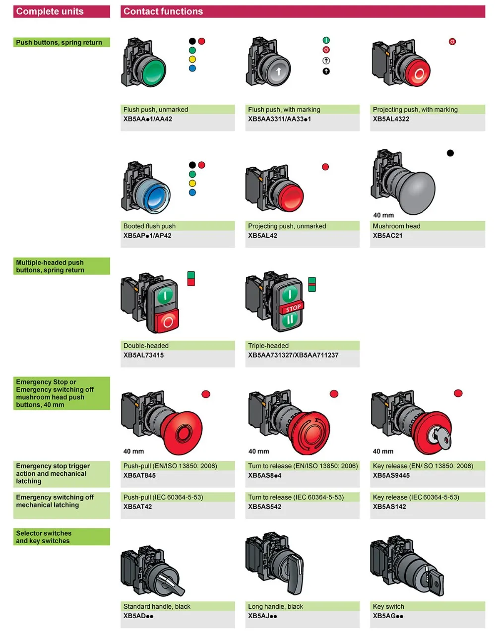 Botões Xb5 Xb5ad33 Xb5aa21 Xb5aa31 Xb5avb4 Xb5aa61 Xb5avb3 Xb5ad21 22 ...