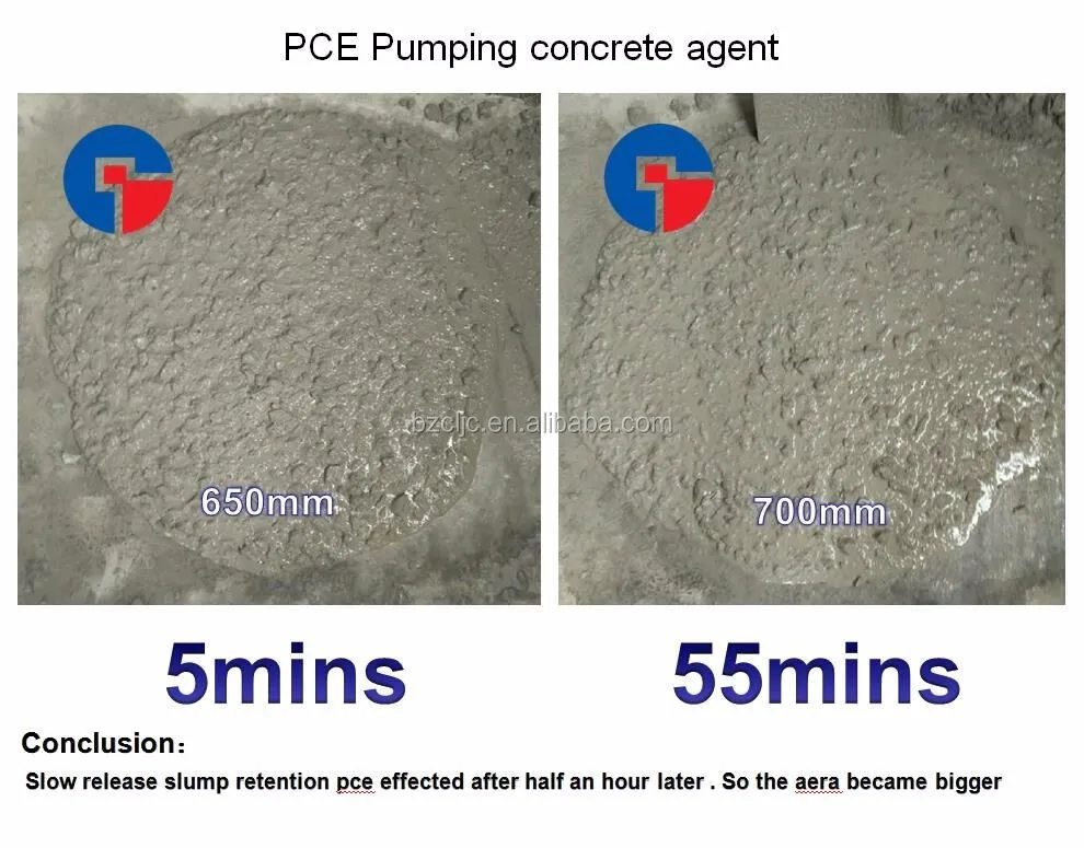 Vpeg-2400/hpeg 2400 Polycarboxylate Superplasticizer - Buy ...