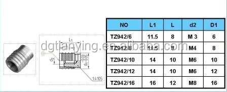 Hasco Z942 Blanking Stainless Steel Brass Threadless Pressure Plug For ...