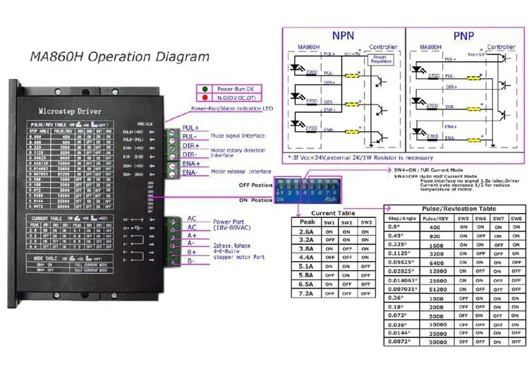 Leadshine Stepper Motor Driver Ma860h - Buy Leadshine Ma860h,Leadshine ...