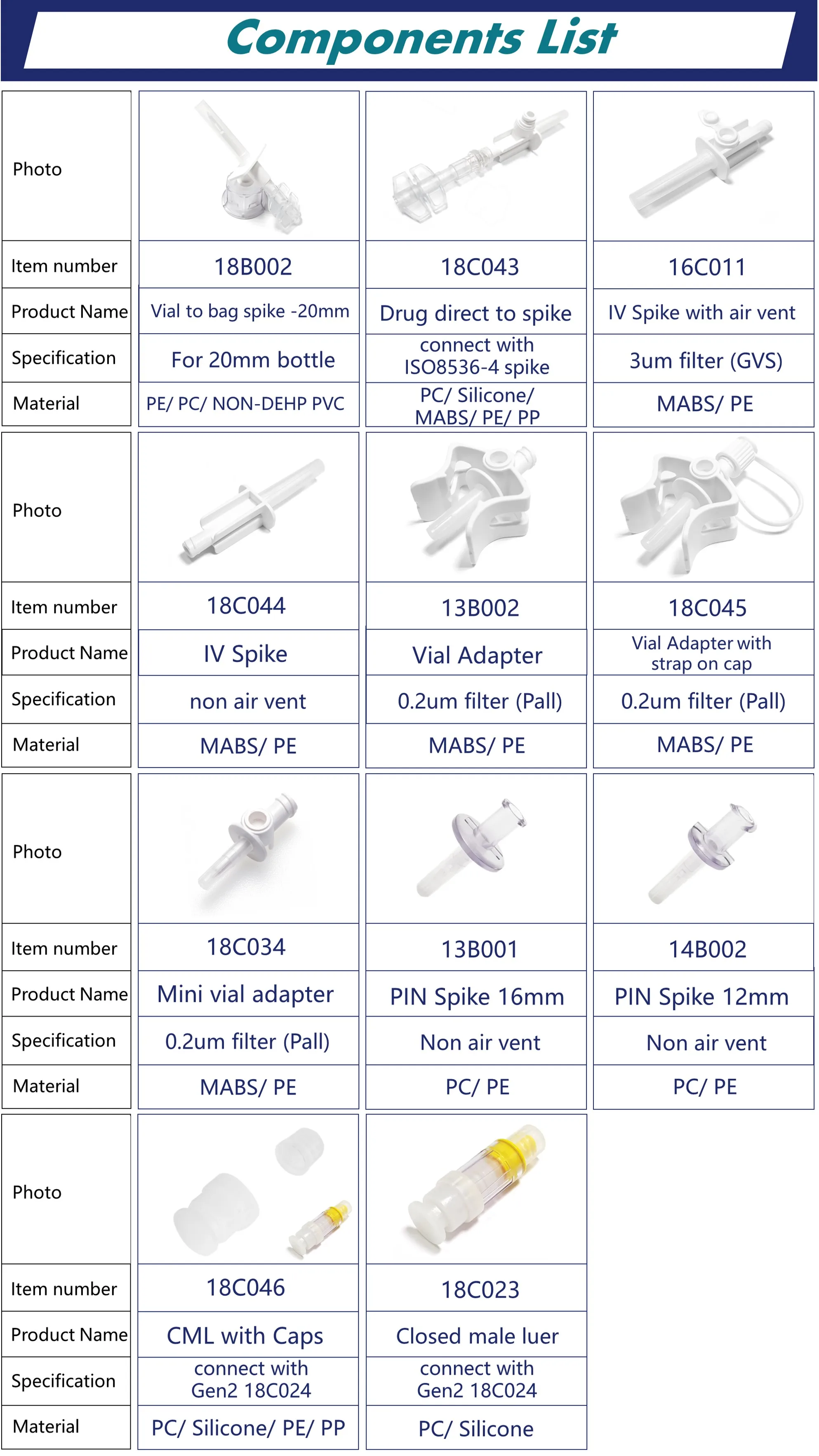 Needleless Needle Free Medical Infusion Vial Access Bag Spike ...