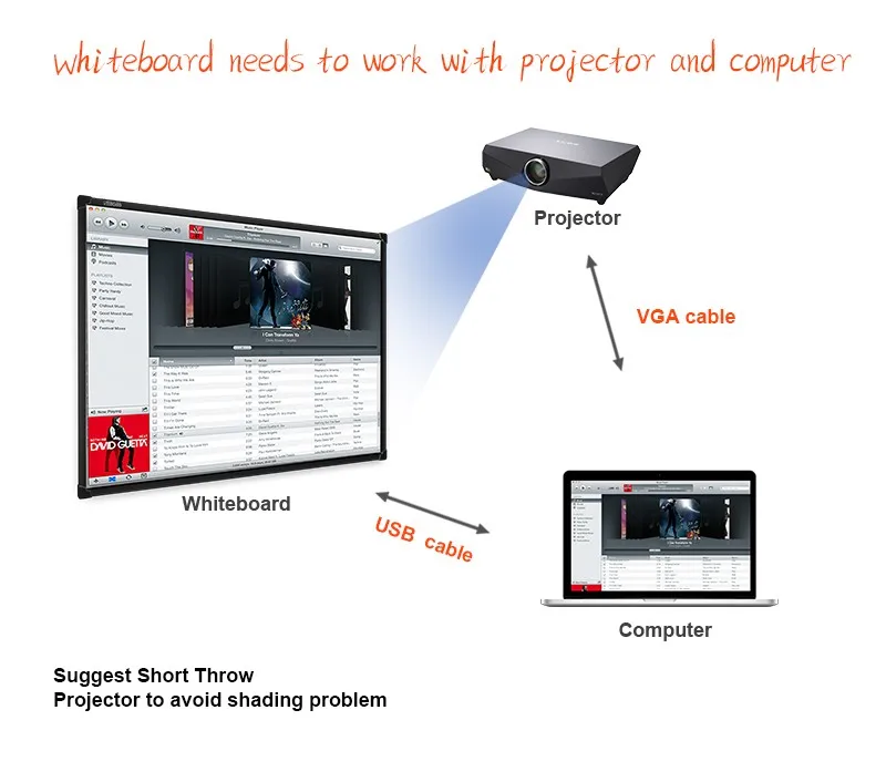School Supply Electronic Visual Digital Display Boards For Office - Buy ...